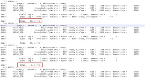 Tda4vm The Dof Module Occasionally Experiences Anomalies Processors Forum Processors Ti