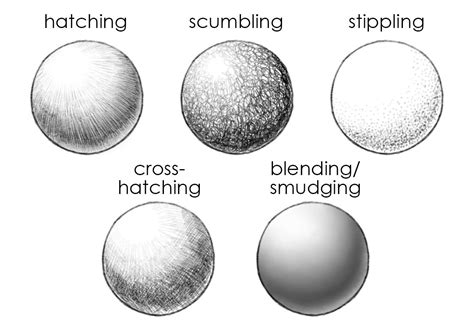 Value And Shading Worksheet Pencil Shading Techniques Shading