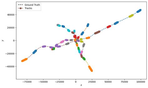 Track Stitching Example — Stone Soup 1 5 Dev110 G956f1d1 Documentation