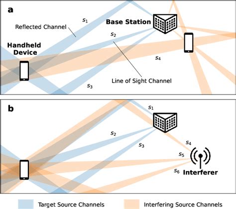 Figure 1 From Real Time Blind Photonic Interference Cancellation For Mmwave Mimo Semantic Scholar