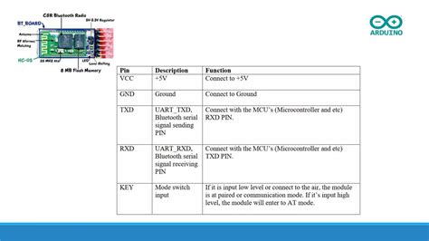 Introduction To Arduino And Hands On To Iot Pptx