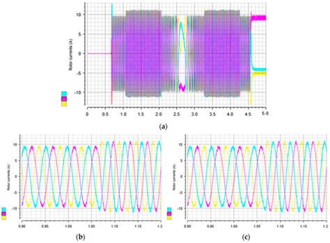 a new robust direct torque control based on a genetic algorithm for a doubly fed induction motor