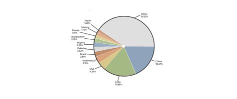 Ux Wednesday 3 Reasons Why We Avoid Pie Charts — Cloud And Berry