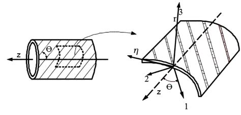 Applied Sciences Free Full Text Analysis Of The Composite Boring Bar Dynamic Characteristics