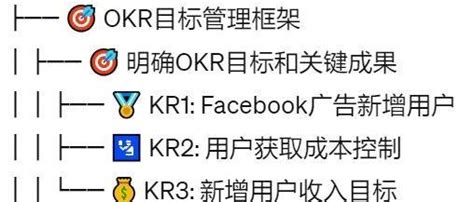 借助okr和roi评估优化游戏市场买量决策 知乎