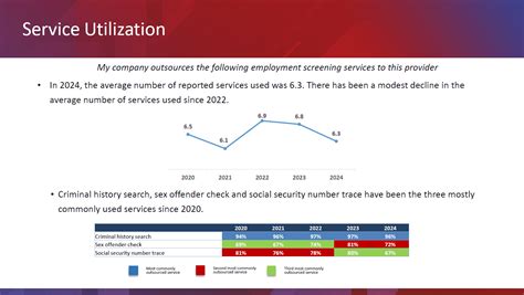 Bakers Dozen Pre Employment Screening Five Year Trends Report 2020