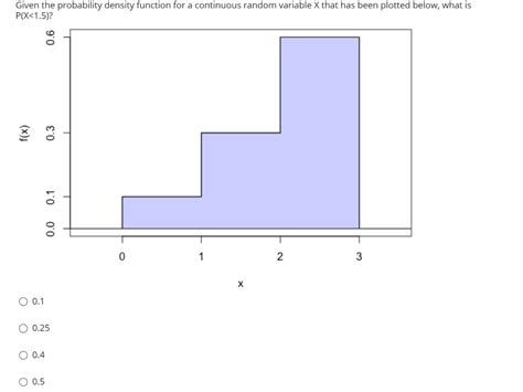 solved suppose we are interested in testing whether the true