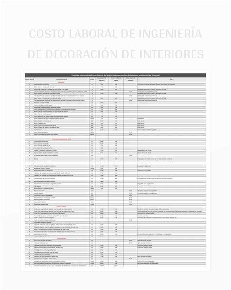 Plantilla De Formato Excel Tabla De Cálculo De Costos Del Proyecto De