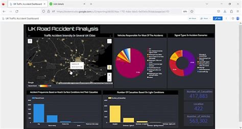 Do Data Analysis Visualization Using Excel Python And Looker By