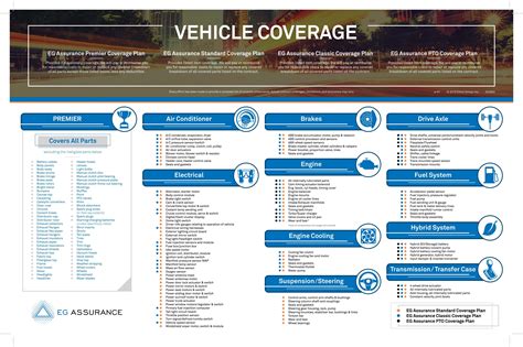Vehicle Coverage Package Superior Honda Of Omaha