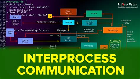 Linux Internals Interprocess Communication Infosecbytes