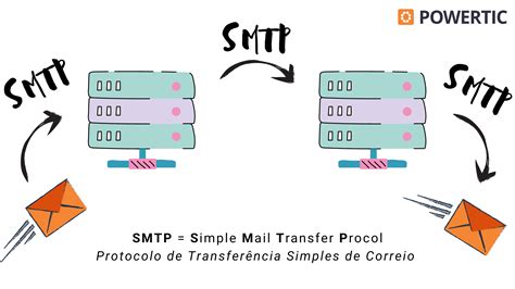 O que é SMTP e qual a relação dele o Mautic Powertic