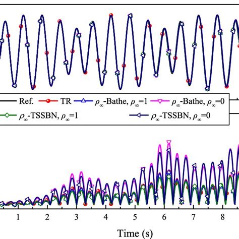 Angular Displacement Of Simple Nonlinear Pendulum For The Case θ0 0