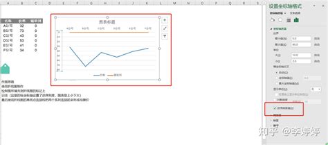 如何用excel制作漂亮的图表折线图篇 知乎