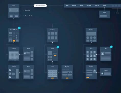 35 Perfect App User Flow Examples For Inspiration Onedesblog