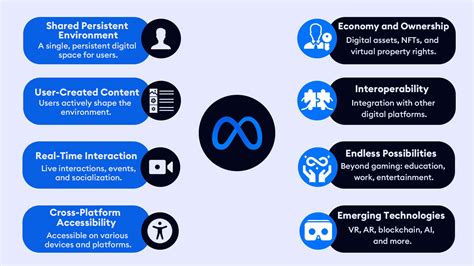 Metaverse All The Information You Need To Know Investors Catenaa