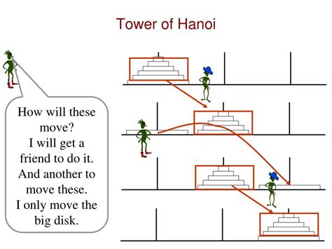 Ppt Recursion Powerpoint Presentation Free Download Id2996731