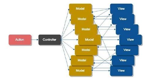 商城前端构架演变之路 知乎
