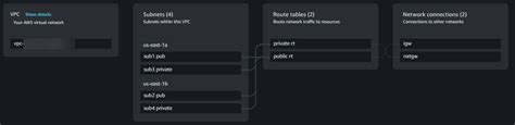 GitHub Oleskatony Vpc Architecture AWS Cloud Architecture