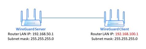 Wireless Router How To Set Up Site To Site VPN W ASUS ZenTalk 408728