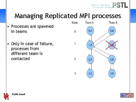 Optimizing The Execution Of Parallel Applications In Volunteer