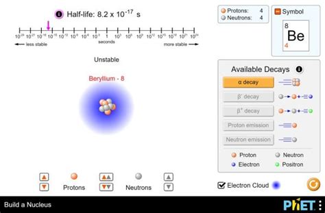 ‪build A Nucleus‬ Neat Html5 Educational Tool Rnuclear