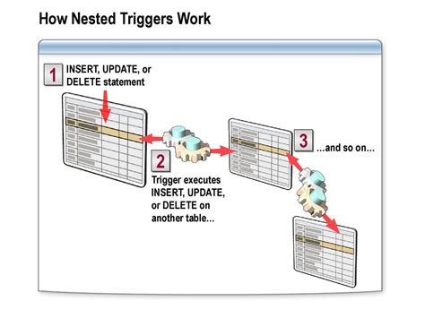Overview Implementing Triggers Implementing Xml Schemas Ppt Download