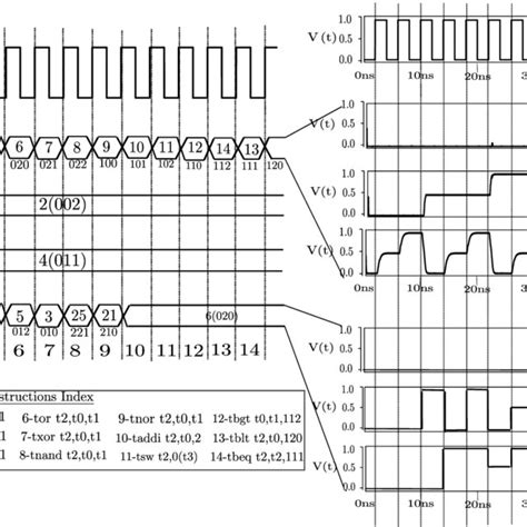 Simulation Waveforms For The Proposed Tlp Running Program 1 Download