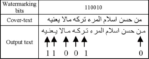 Pseudo Arabic Font
