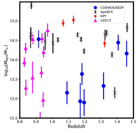 Cluster Targets Gogreen