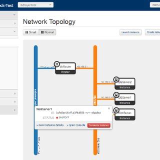 OpenStack Physical Testbed Topology At HU Download Scientific Diagram