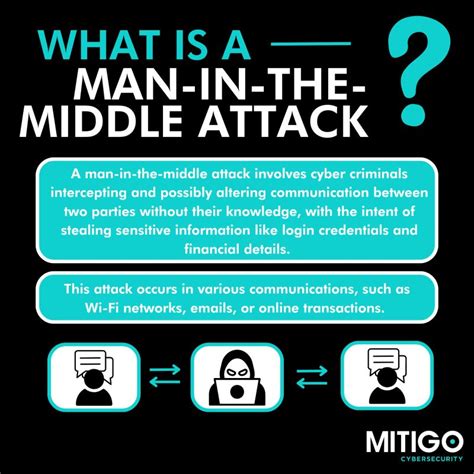 Mitigo Group On Linkedin Cyberthreatthursday Mitm Cybersecurity Cyberawareness Cyberattack
