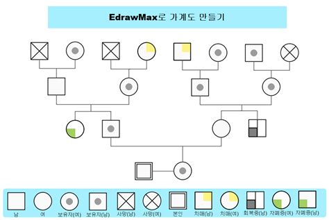 가계도 가장 쉽게 그리는 방법