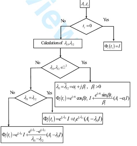 Transition Matrix Computation Using Putzer Theorem Download