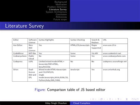 Online Cloud Based Compilers System Pdf Web Development Internet