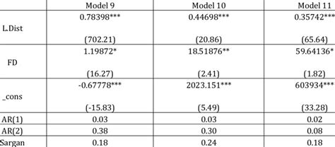 Estimation Results Of Fiscal Decentralization And Regional Factor Download Scientific Diagram