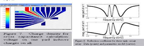 figure 8 from multiplexed rf set readout amplifiers for superconducting