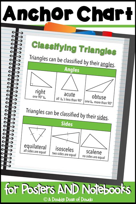 Classifying Triangles Side And Angle Anchor Chart For Interactive