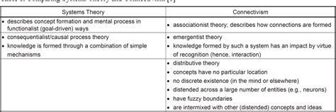 table 1 from the concept of using evolutionary algorithms as tools for