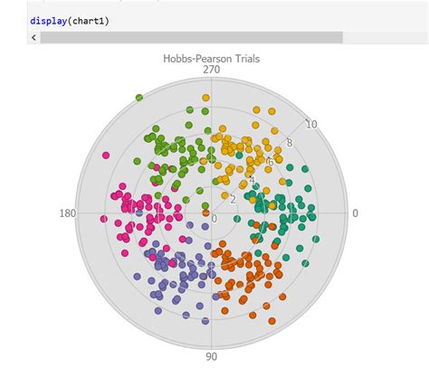 Unable To Display Graph From Xplot Since Version 1 0 211002 Issue