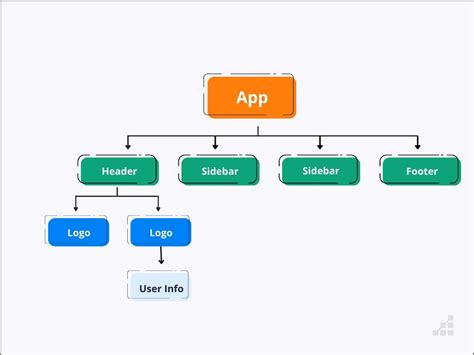 Github Zomia Bootcamp React Props