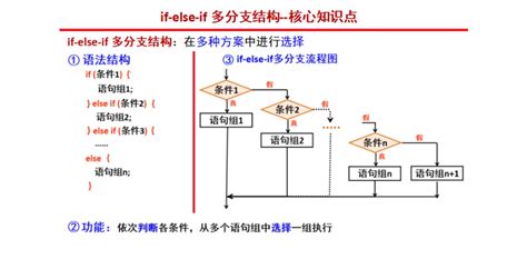 if else多分支结构 罗 马 博客园