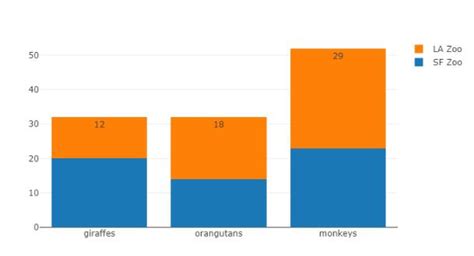 基于python plotly交互式图表大全 开发技术 亿速云