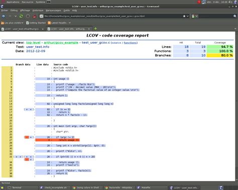 Gcov Taux De Couverture Dune Suite De Test Robot De Télésurveillance