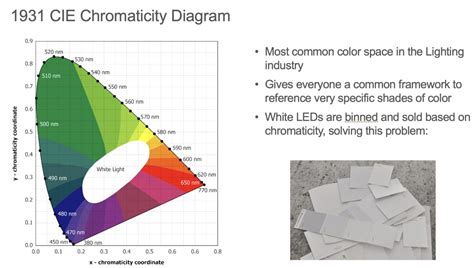 What Is Macadam Ellipse