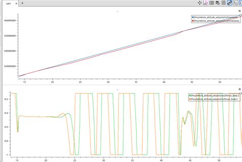 Huge Control Delay In Offboard Mode With Ros2 Rtps Ros 1 Ros 2 Discussion Forum For Px4
