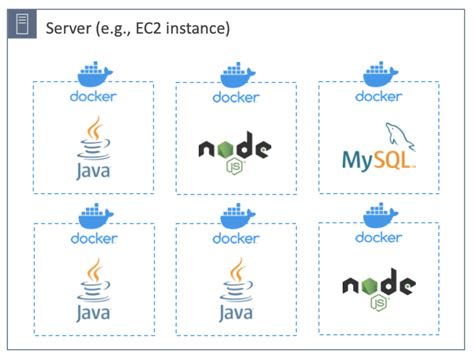 AWS Container ECS Fargate ECR EKS
