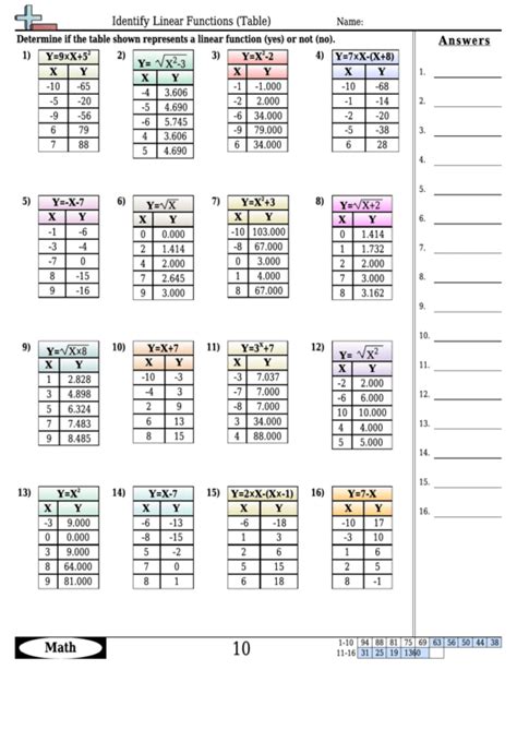 Identify Linear Functions Table Function Worksheet With Answers Printable Pdf Download