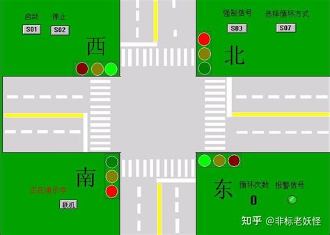 Plc经典应用案例：plc控制红绿灯信号 知乎