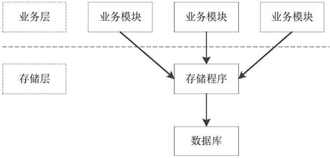 数据存储方法及装置与流程